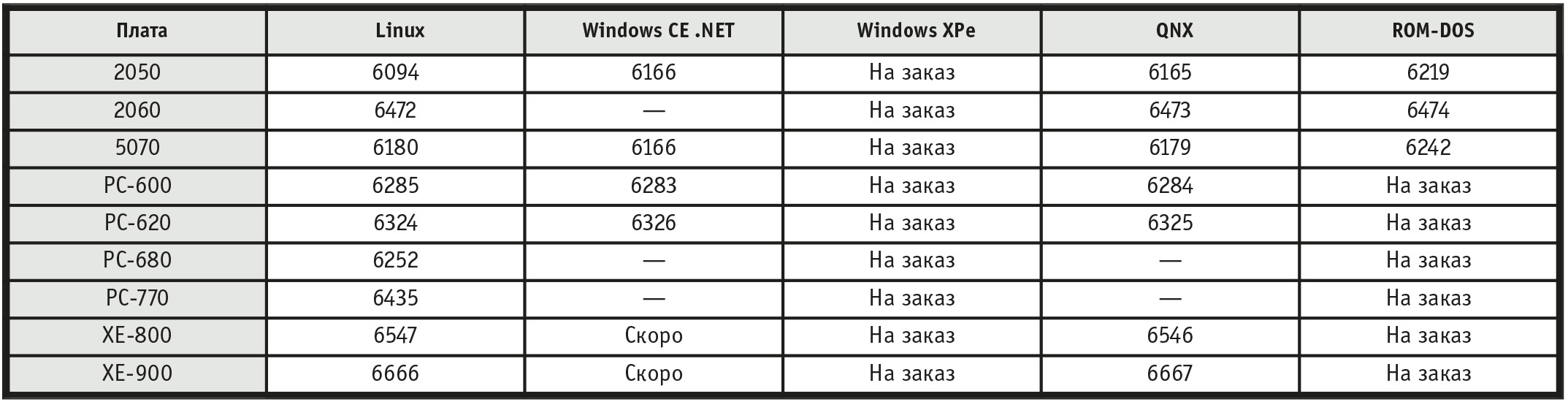 Octagon Systems: достижение совершенства