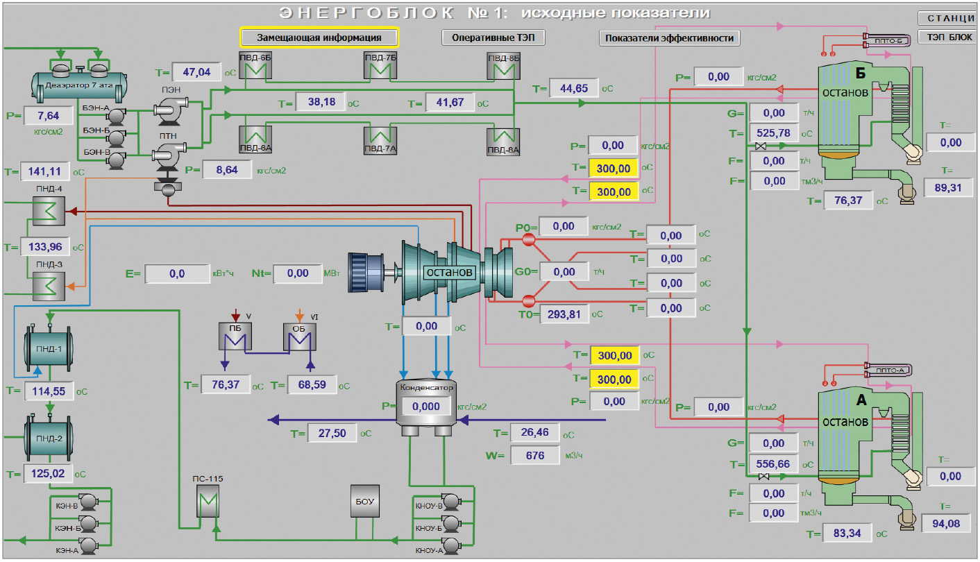 Интеграция ERP и MES-систем: взгляд сверху