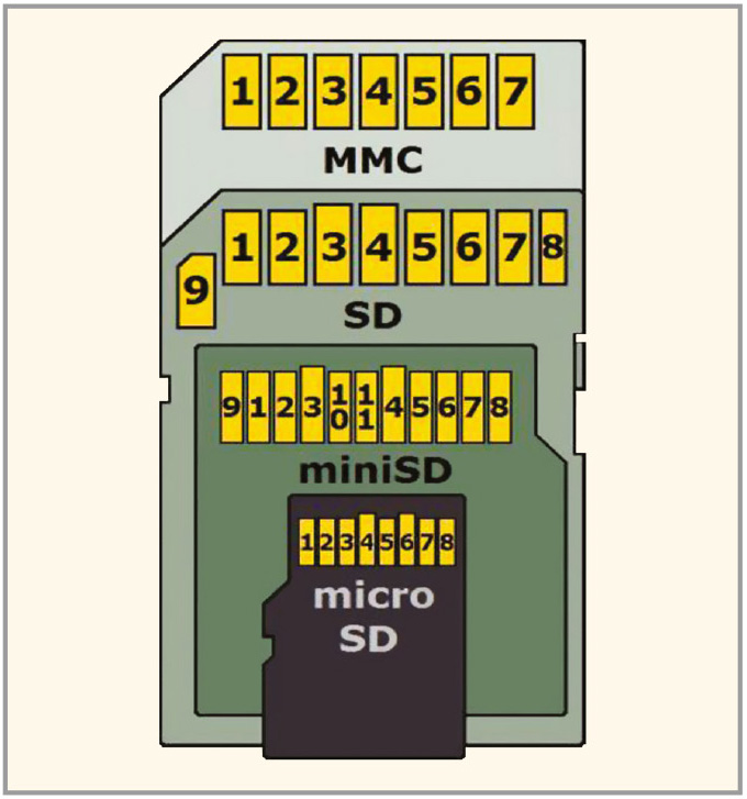 Современные 32-разрядные ARM-микроконтроллеры серии STM32 ...