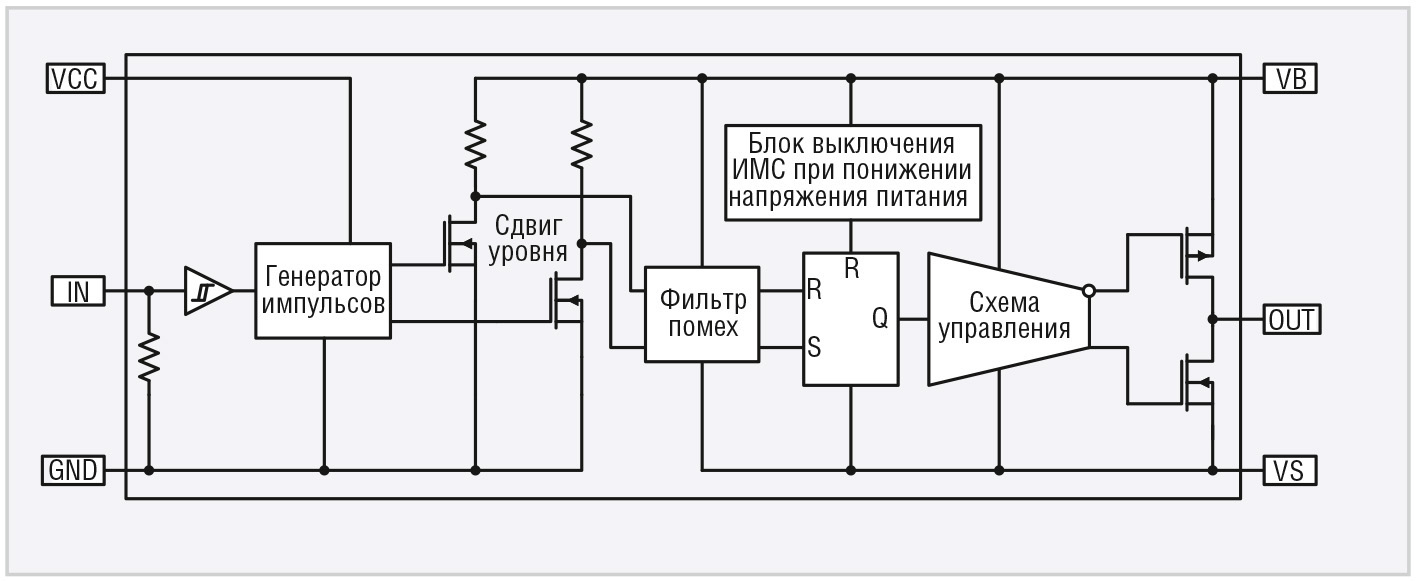 Процессорное управление электроприводами