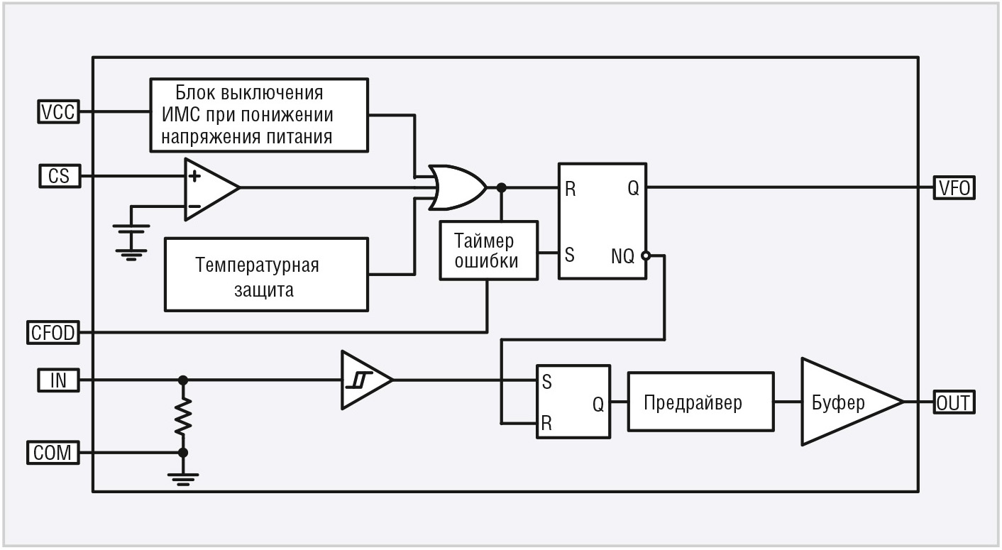 Процессорное управление электроприводами