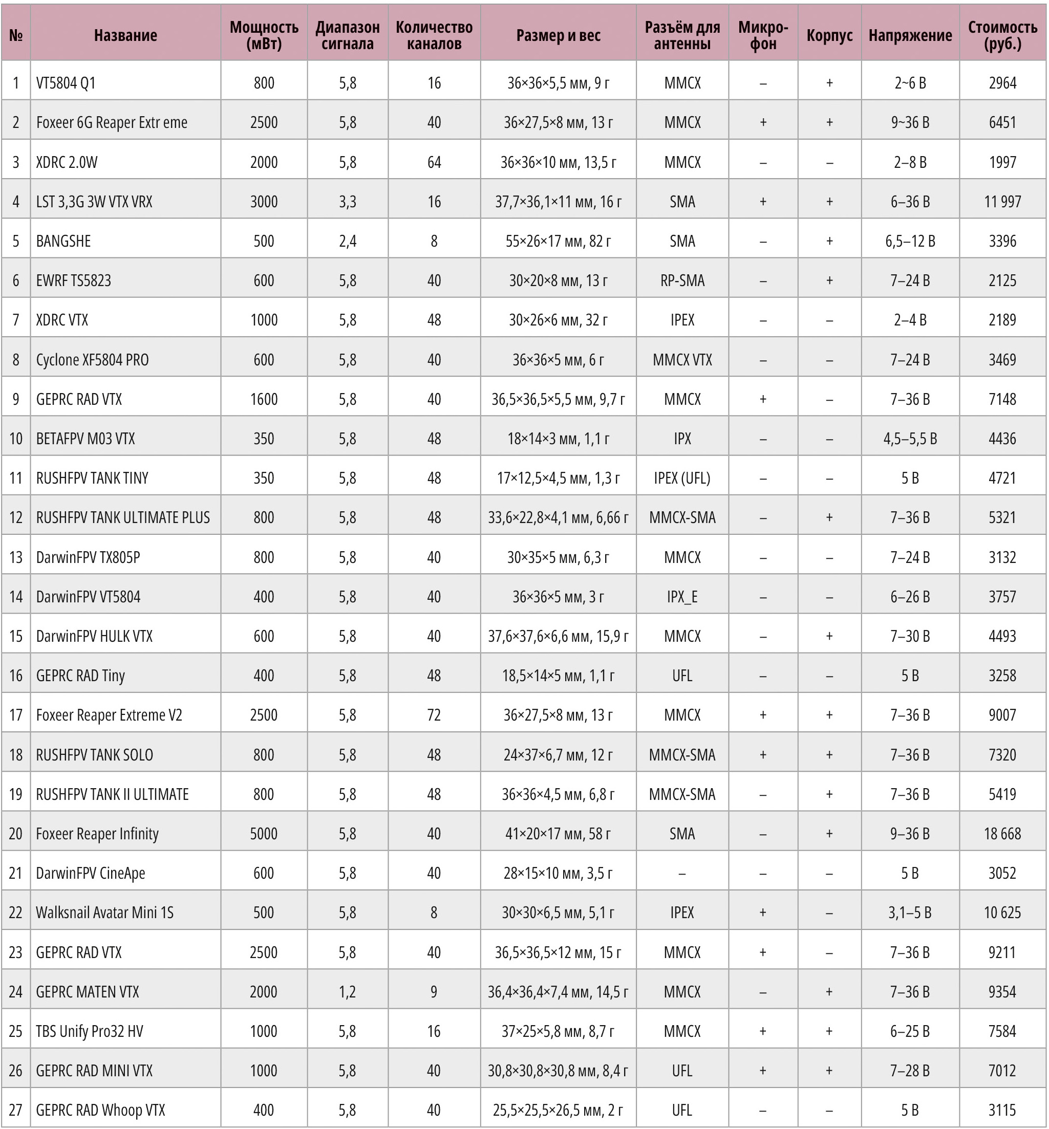 Таблица vtx | Obrezka.com